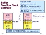 Ppt Stack Buffer Overflows Powerpoint Presentation Free Download