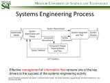 Ppt Integration Of Mbse And Virtual Engineering For Detailed Design