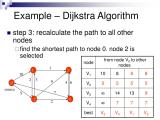 Ppt Graph Ii Mst Shortest Path Powerpoint Presentation Free