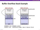 Ppt Buffer Overflows Powerpoint Presentation Free Download Id 5772474