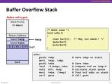 Ppt Buffer Overflows Powerpoint Presentation Free Download Id 5772474