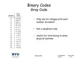 Ppt Binary Number Systems And Codes Powerpoint Presentation Free