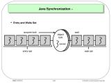 Ppt Java Synchronization Powerpoint Presentation Free Download