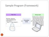 Ppt Cs2311 Computer Programming Powerpoint Presentation Free