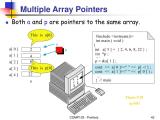 Ppt Pointers Chapter 9 Powerpoint Presentation Free Download Id