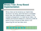 Ppt Binary Trees Powerpoint Presentation Free Download Id 6006426