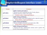 Ppt Web Programming With Servlets Jsps Servlet Requests Responses