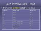 Ppt Introduction To Java Programming Basics Algorithms And