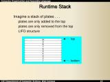 Ppt Assembly Language For Intel Based Computers Powerpoint