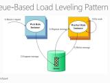 Ppt 使用 Asp Net Mvc 搭配 Windows Azure 建構可擴展網站 Powerpoint Presentation