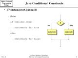 Ppt Object Oriented Programming Topic 2 Fundamental Programming