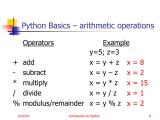 Ppt An Introduction To Python Programming Concepts And Basics