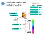 Ppt Some Working Definitions Powerpoint Presentation Free Download