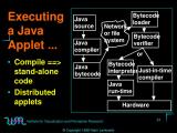 Ppt The Java Programming Language Powerpoint Presentation Free