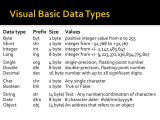 Ppt Visual Basic Variables Powerpoint Presentation Free Download