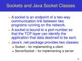 Ppt Tcp And Udp Communication In Java Sockets Powerpoint Presentation
