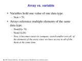 Ppt Introduction To Arrays Powerpoint Presentation Free Download