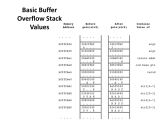 Ppt Lecture 16 Buffer Overflow Powerpoint Presentation Free Download