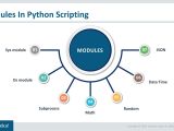 Ppt Python Scripting Tutorial For Beginners Python Tutorial
