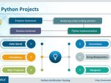 Ppt Python Projects For Beginners Python Projects Examples Python