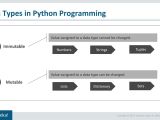 Ppt Learn Python Programming Python Programming Step By Step