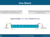 Java Queue Brosres