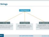 Ppt Java Strings Tutorial String Manipulation In Java Java