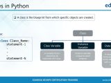 Ppt Python Class Python Programming Python Tutorial Edureka