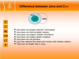 Difference Between Comparator And Comparable In Java