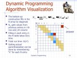 Ppt Optimal Matrix Chain Product Dynamic Programming Approach