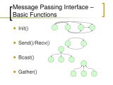 Ppt Message Passing Interface Powerpoint Presentation Free Download