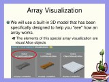 Ppt Arrays With Alice Visualization Powerpoint Presentation Free