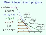 Ppt Introduction To Linear And Mixed Integer Programming Powerpoint