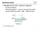 Ppt Understanding Stack Operations In Assembly Languages Powerpoint