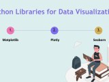 Ppt Top 10 Python Libraries For Data Visualization Powerpoint