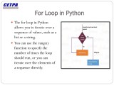 Ppt Python Loops Unleashed Powerpoint Presentation Free Download