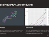 Ppt Python Vs Java 2 Powerpoint Presentation Free Download Id