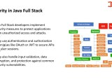Ppt Java Full Stack Course In Hyderabad Powerpoint Presentation Free