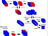 Mbf Imagej Stack Manipulations