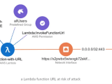 Securing Your Serverless Lambda Functions Bpi The Destination For