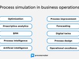 Process Simulation Explained Steps Examples Tools Bpi The