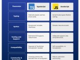 What Is Difference Between Typescript Vs Javascript Javascript Vs
