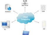 Simple Cloud Computing Diagram Network Diagram Example Cloud Network
