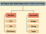 What Are Mutable And Immutable Data Structures