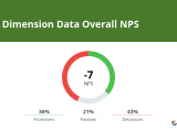 Dimension Data Nps Customer Reviews Comparably