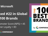 Microsoft Nps Customer Reviews Comparably