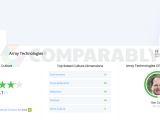 Array Technologies Culture Comparably