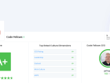 Code Fellows Culture Comparably