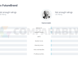 Answerlab Vs Futurebrand Comparably
