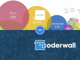 Codeeval Vs Coderwall Comparably